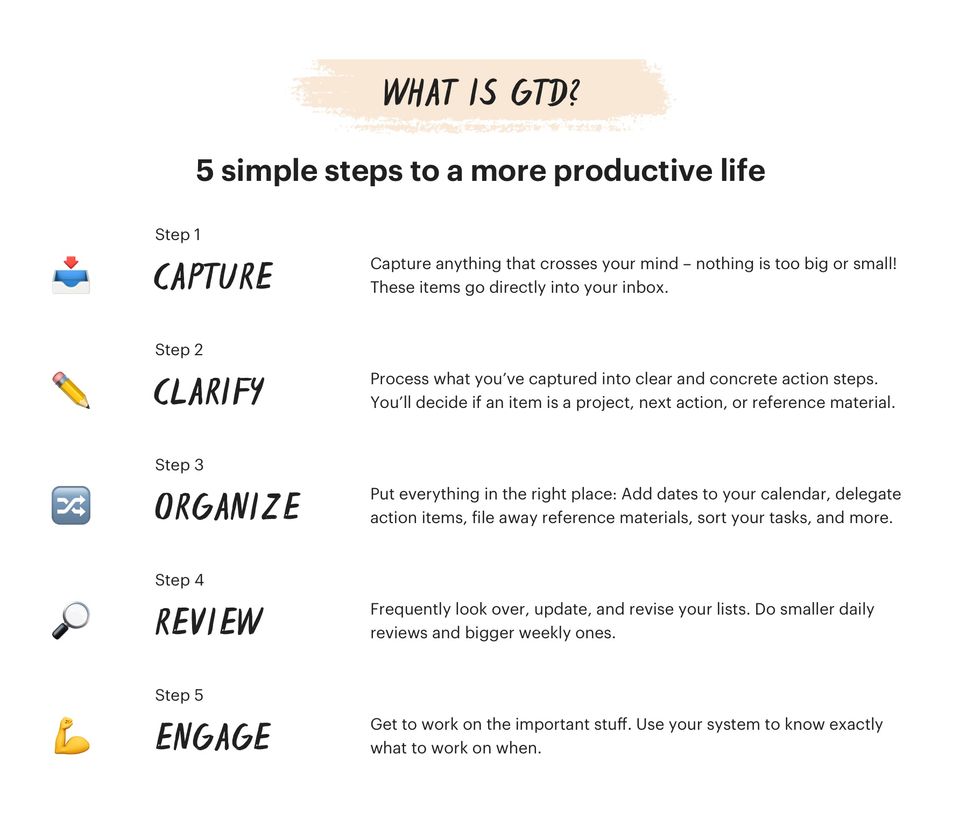 Getting Things Done (GTD)
